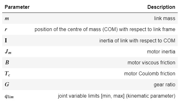 Computed torque control of a Puma 560 robot | Collimator